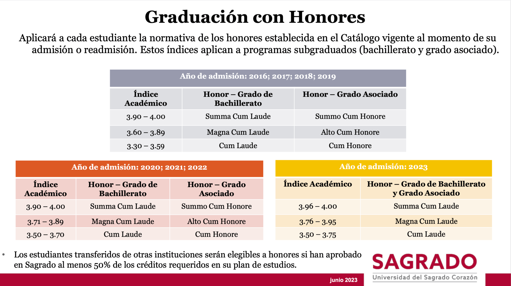 Graduación con Honores – Graduación Sagrado